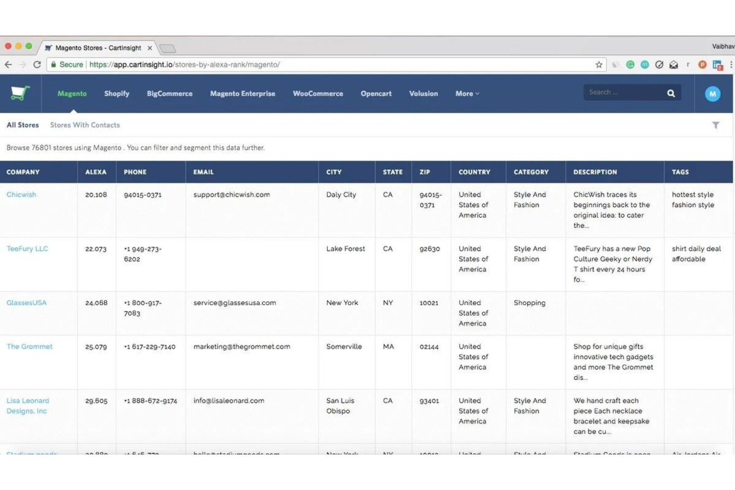 20 Best Ecommerce Analytics Software For Trend Analysis In 2025