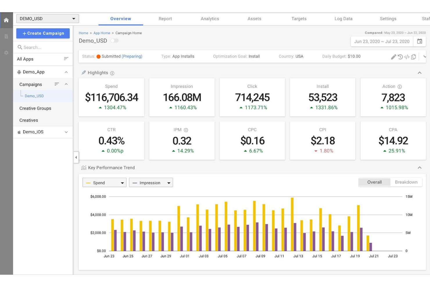 The 19 Best DSPs to Optimize Ad Spend, Ranked & Reviewed for 2025 | The ...