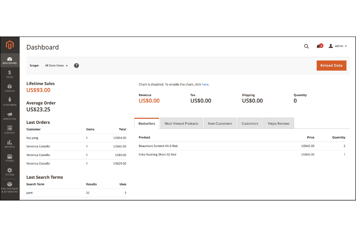 21 Best Ecommerce Platforms In Canada For 2025