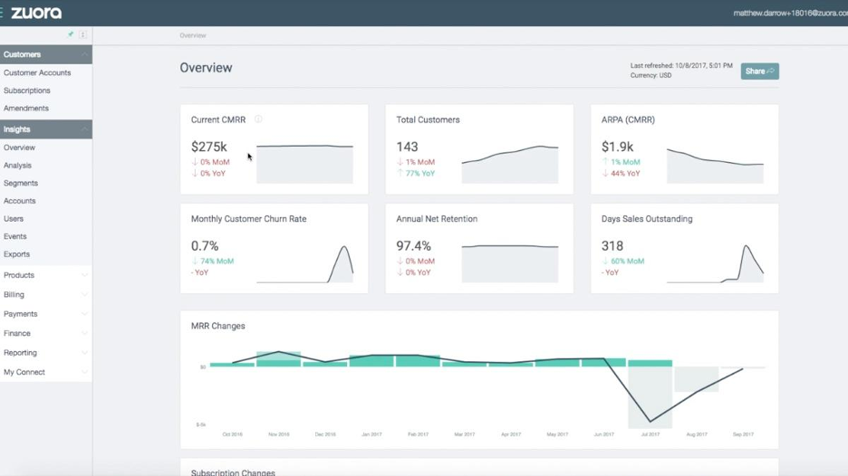 13 Best Subscription Billing Software, Ranked & Reviewed for 2025 | The ... 13 Best Subscription Billing Software, Ranked & Reviewed for 2025 | The ...
