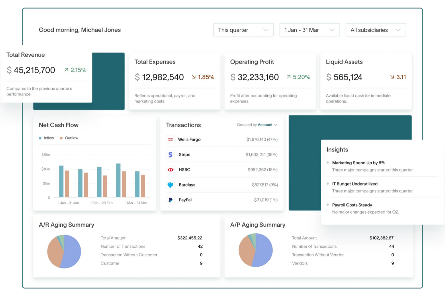 20 Best Ecommerce Accounting Software In 2025 | The Retail Exec