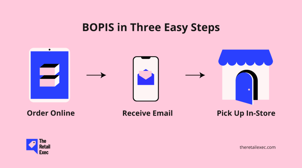 How To Improve Order Fulfillment Processes: The One-Stop Guide | The ...