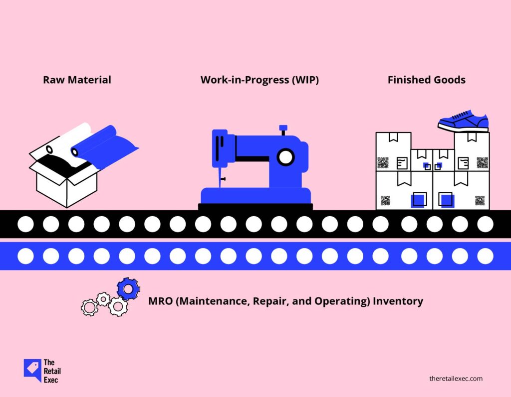 Inventory Carrying Costs: How to Calculate & Trim for Profitability ...