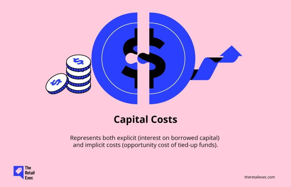 Inventory Carrying Costs: How to Calculate & Trim for Profitability ...