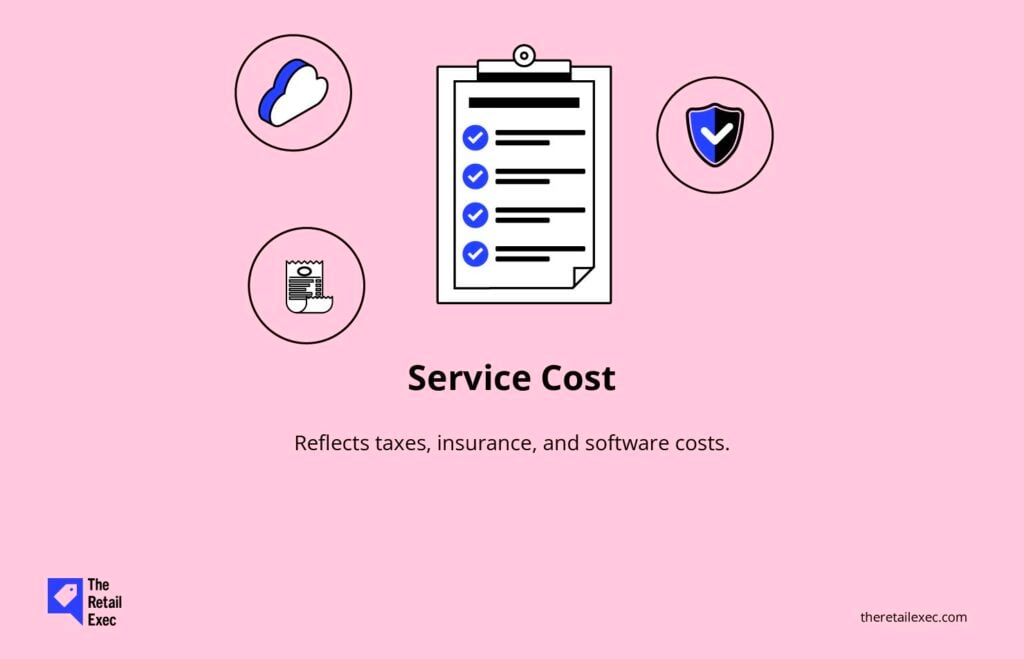 Inventory Carrying Costs: How to Calculate & Trim for Profitability ...