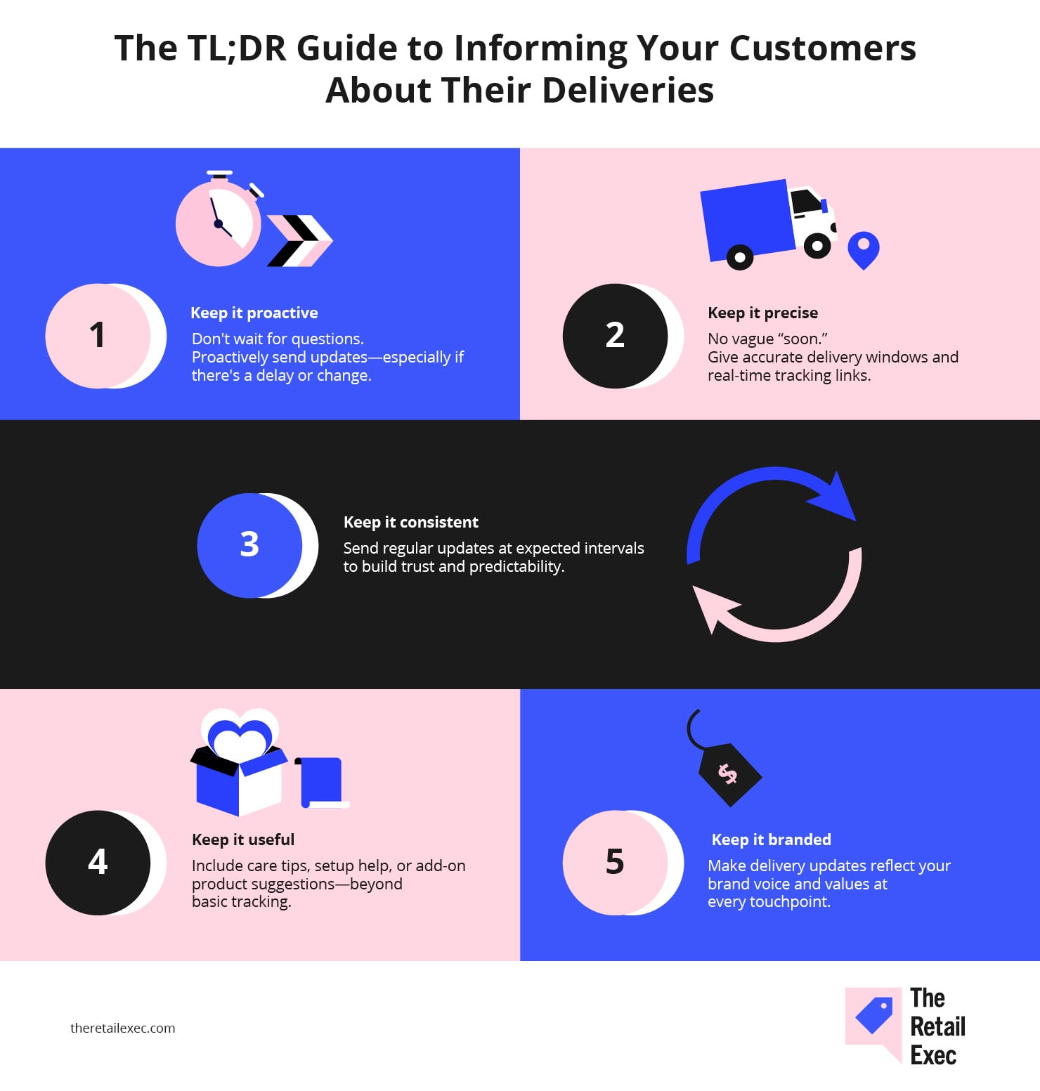 How To Inform Customers About Delivery Delays (With Examples) | The ...