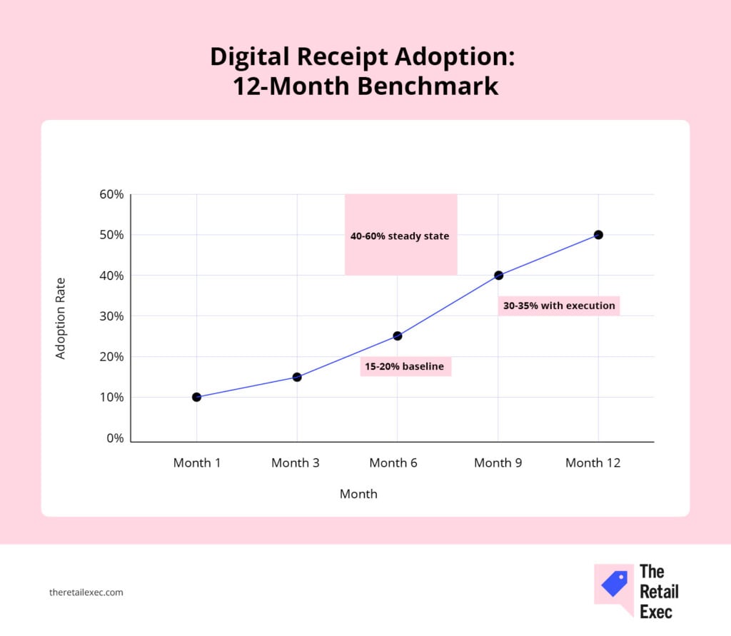 How to Implement Digital Receipts: Complete Guide For Retailers